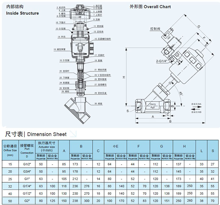 Bevel valve, Solenoid Valve, Pneumatic Control Valve, Pneumatic Valve ...