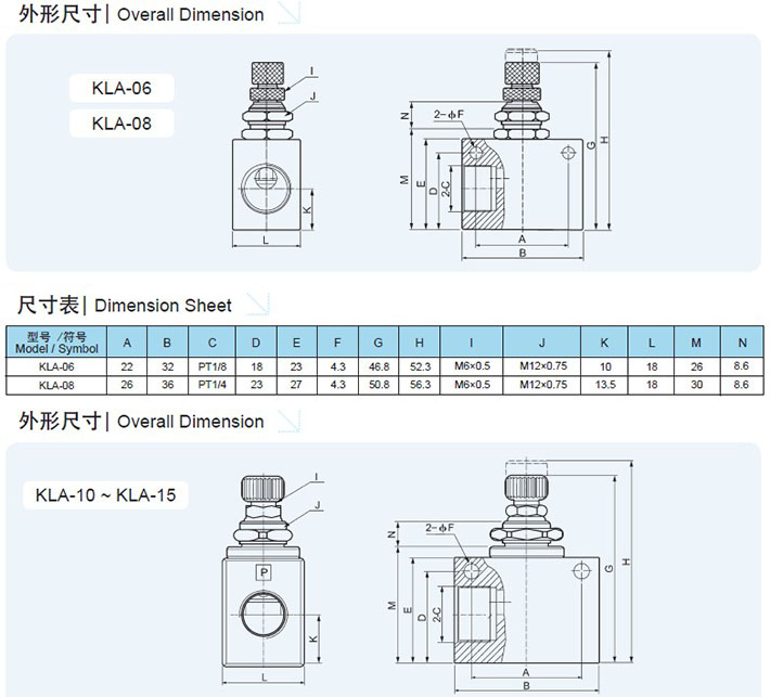KLA Series, One-way Restrictive Valve, Solenoid Valve, Pneumatic ...